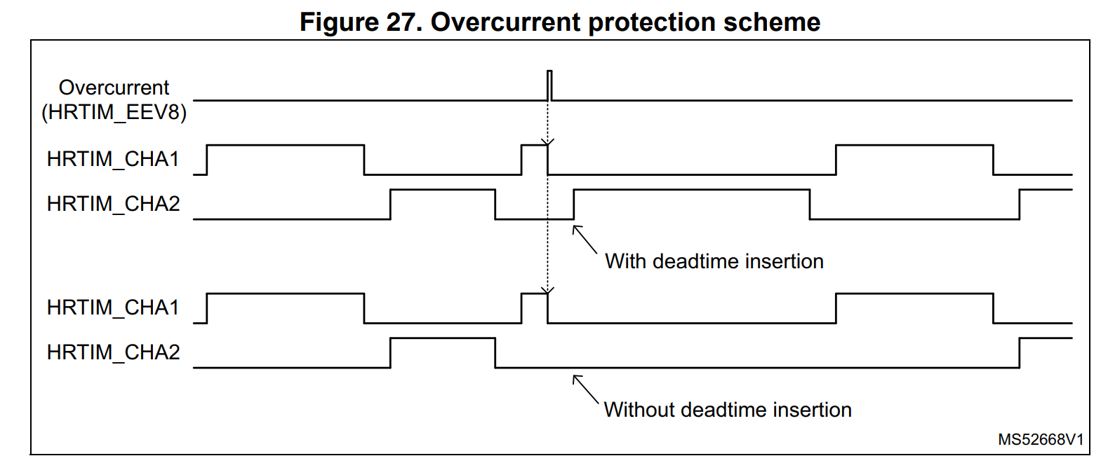 STM32 HRTIM 电力电子逐周期保护的配置教程 - Emoe-Studio